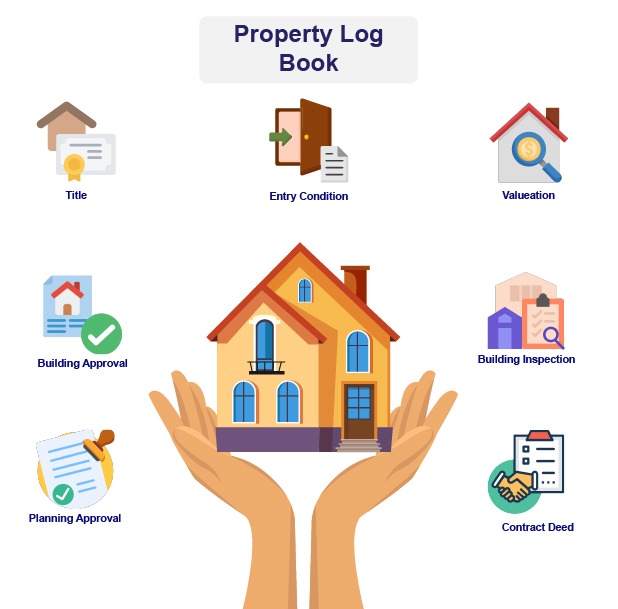 Property Management | Property Service in Australia